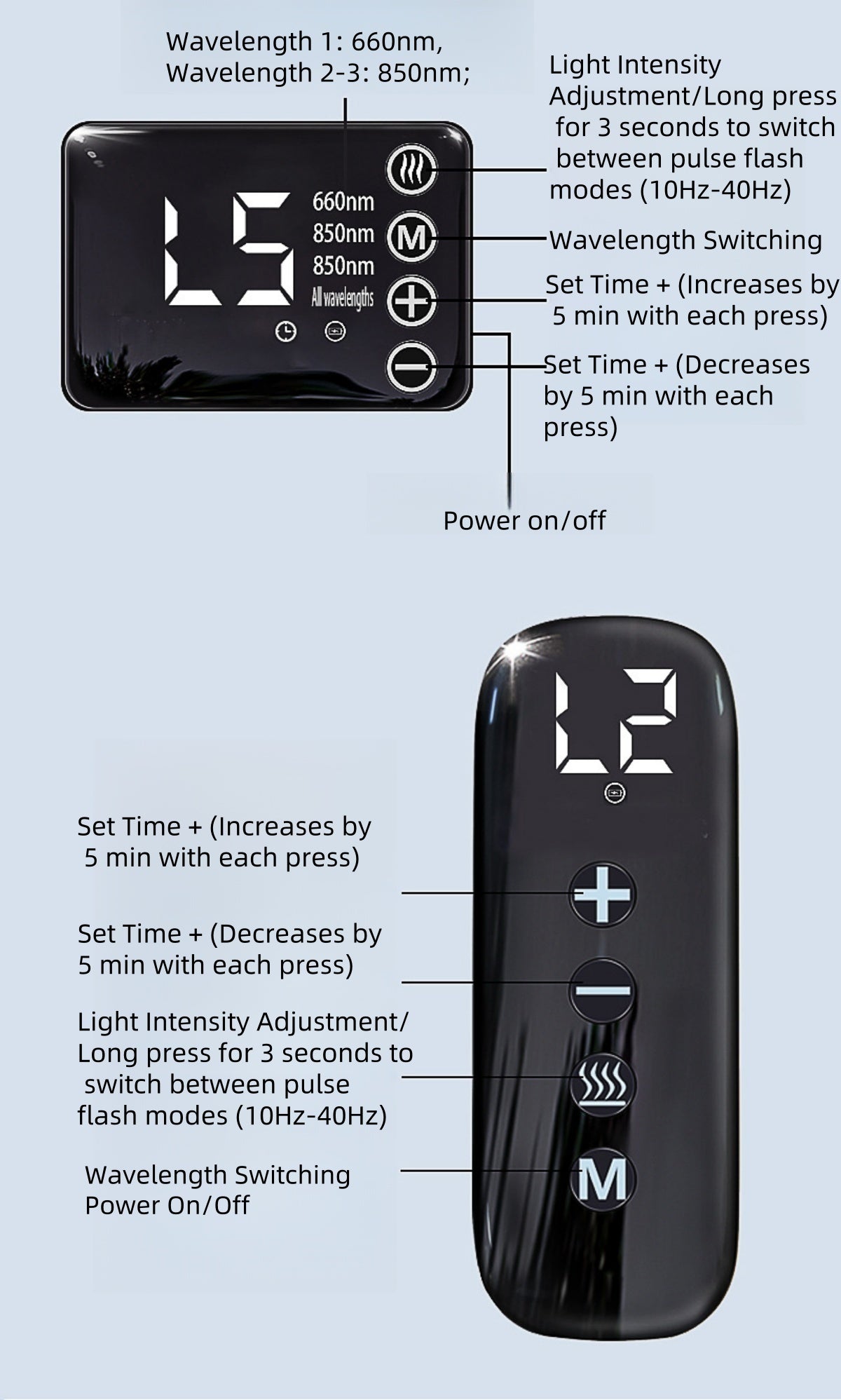 Wireless Red & Near Infrared Horse Leg Therapy Wrap, 660nm & 850nm Dua